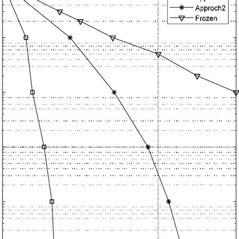 Error Correction Performance Of Bci System With Very Good And Very Bad Download Scientific
