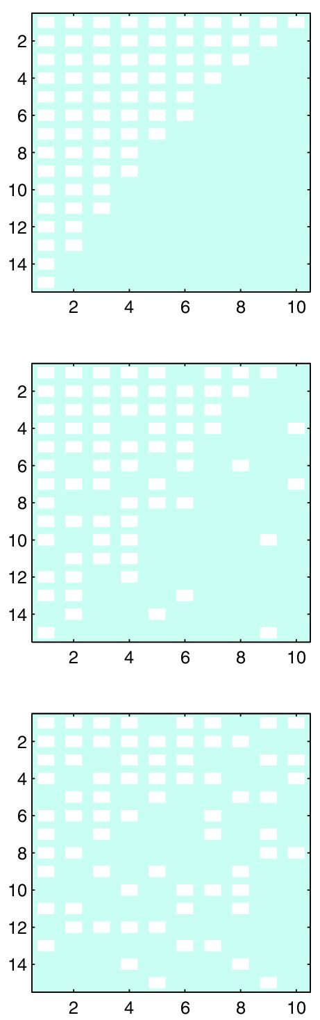 perfectly nested weakly nested and randomly connected matrices white