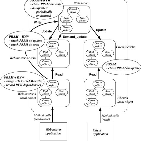implementation of the example in globe download scientific diagram