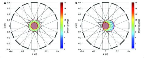 Beam Coverage Map Beam Exit Windows Are Represented By The Gray
