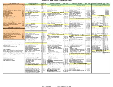 Code Index Criminal Pdf Theft Robbery