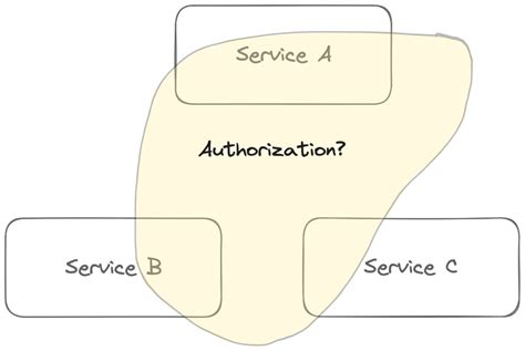 A Logic Language For Distributed Sql Queries