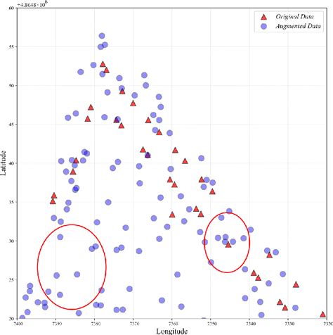 Figure 7 From Multi Dimensional Wi Fi Received Signal Strength Indicator Data Augmentation Based