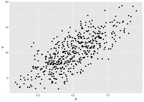 Chapter 6 Joint Probability Distributions Probability And Bayesian Modeling