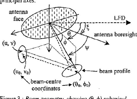 Figure 3 From Gmti Performance Estimation For Airborne E Scan Radar