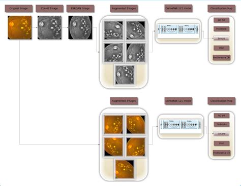 Table 1 From Deep Learning Enhanced Diabetic Retinopathy Image