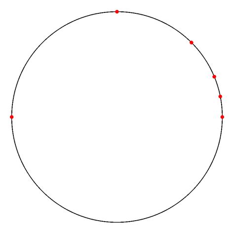 Algorithm Quick Hull Worst Case Explanation Stack Overflow