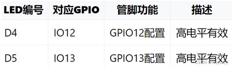 基于micropythonthonny开发esp32c3开发板从而控制舵机摇摆esp32c3驱动下载 Csdn博客