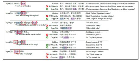 pointer networks简介及其应用 知乎