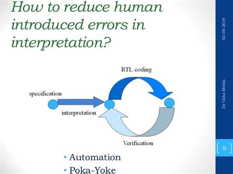 2019 2 testing and verification of vlsi design verification