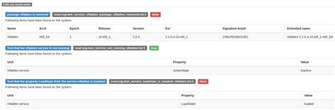 Servicenftablesdisabled Fails After Remediation · Issue 10424 · Complianceascodecontent · Github