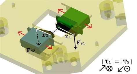 The External Torque Effect Due To A Single Servo Actuator Download Scientific Diagram