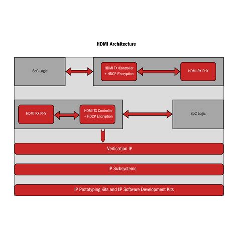 Hdmi Silicon Ips Xtremesilica