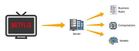 How To Create A Clickable Button In Java Using Jdk By Syeda Areeba