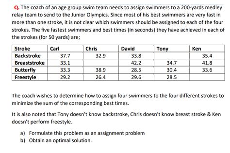 Github Nirajsamhungarian Problem