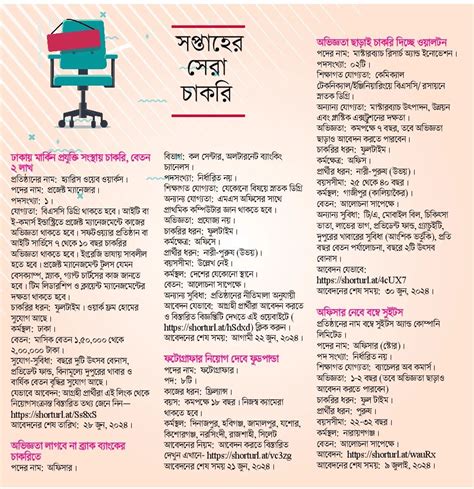 Mdsayeed Arafat On Linkedin Career