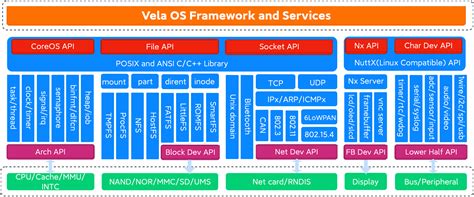 Rtos对比 Elmagnificos Blog Rtos对比 Elmagnificos Blog