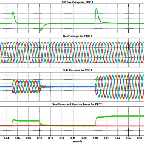Case Iv Injection Of Reactive Power Into The Grid During A Low Voltage