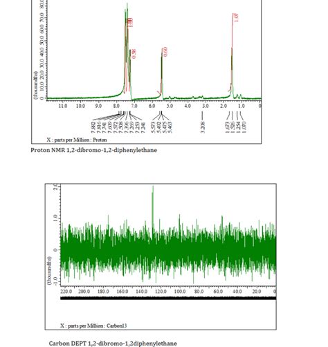 Solved Explanation Of Charts In Chem Lab Can Some Tell Me Chegg Com