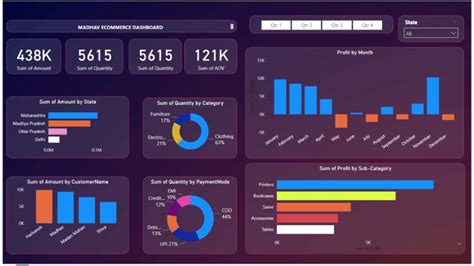 abhishek ghosh on linkedin powerbi data dataanalysis connections