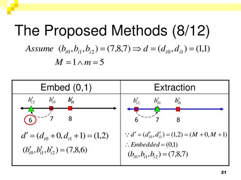 Ppt A Lossless Data Hiding Scheme Based On Three Pixel Block