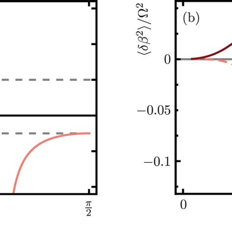A Cyclic Symmetric Multi Core Fiber Cross Section And B Sketch For