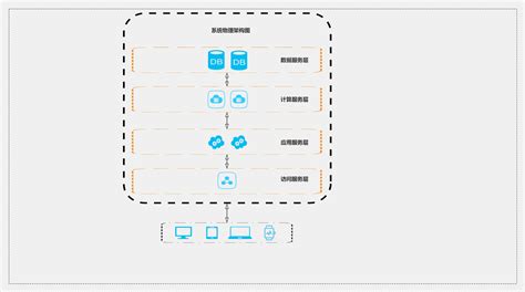 系统物理架构图 流程图模板 Processon思维导图、流程图