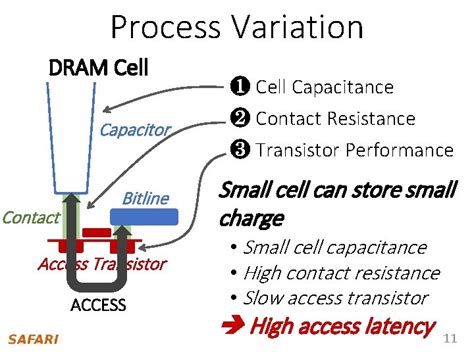optimizing dram timing for the commoncase adaptivelatency dram