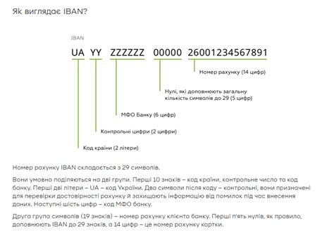 Що таке Swift як ця система працює і які має переваги
