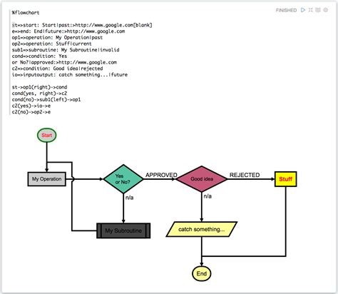 Npm Zeppelin Flowchart Spell Skypack