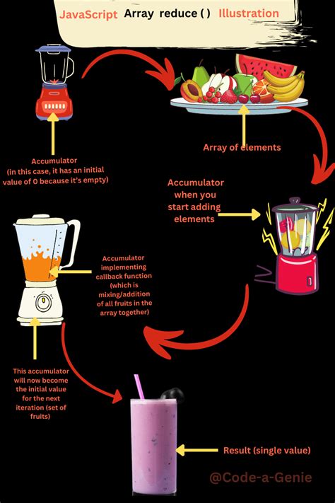 How To Check Available Plugins And Customize Your Ckeditor 5 Pre