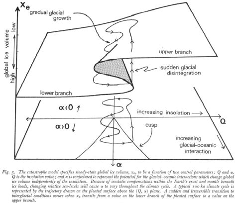Bifurcation Archives Metasd