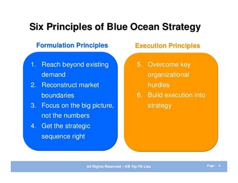 Dentrodabiblia Blue Ocean Strategy Examples