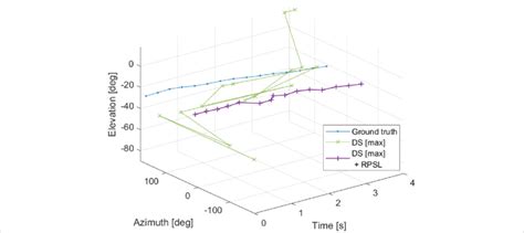 Example Of Localisation Path Estimated For Flying Uav Speech Sound Download Scientific Diagram