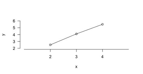 Plot R Suppress Ticks And Labels At Endpoints Of Axis Stack Overflow