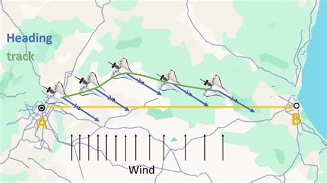 Measuring GPS Heading Course Over Ground Unmanned Systems Technology