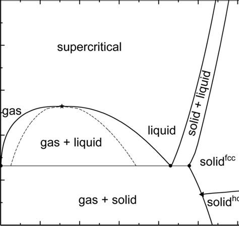 Python Digitize A Graph Stack Overflow