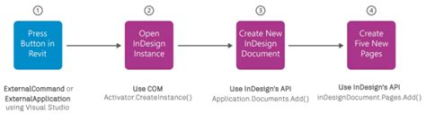 the building coder automated pdf report and 2d sketch booleans