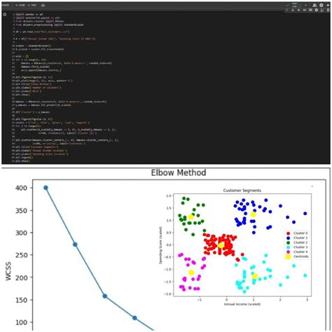 Task 02 Customer Segmentation Using K Means Clustering Kruthi Vikas