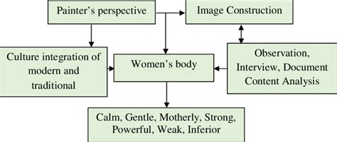 The Flow Of The Research Problem Solving Framework Download Scientific Diagram