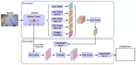 Fatigue Crack Detection Based On Semantic Segmentation Using Deeplabv3