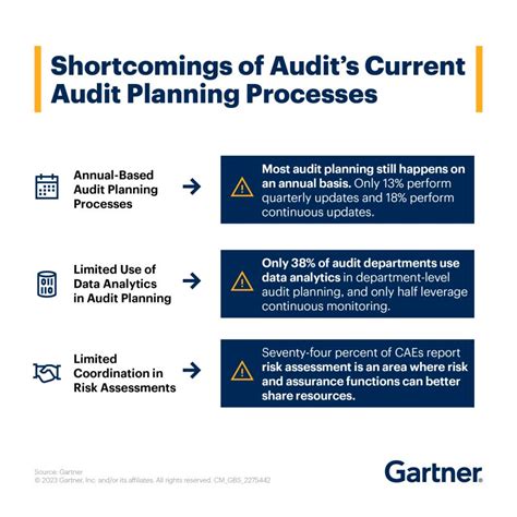 Gartner For Legal Risk And Compliance On Linkedin Gartnerlegal Cae Auditrisk