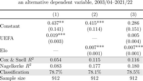 Logistic Regression Models Group Ranking With Download Scientific Diagram