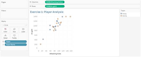 The Data Babe Parameter Example
