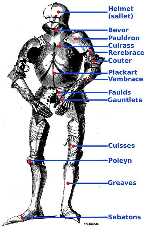 Medieval Armor Parts And Their Names Scrolller