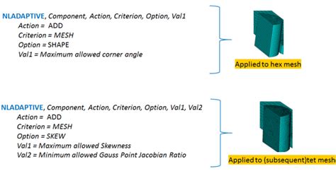 4 3 Nlad Etchg Criteria