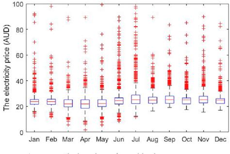 Figure 1 From A Mixed Receding Horizon Control Strategy For Battery Energy Storage System