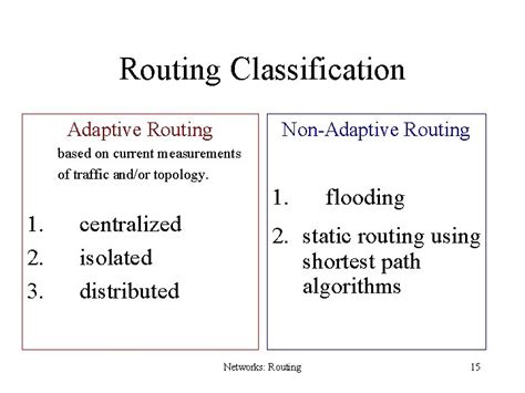 Network Layer Routing Networks Routing Network Layer