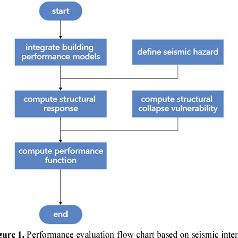 Figure 1 From Seismic Resilience Evaluation Of Urban Buildings Based On Fema P58 And Redi