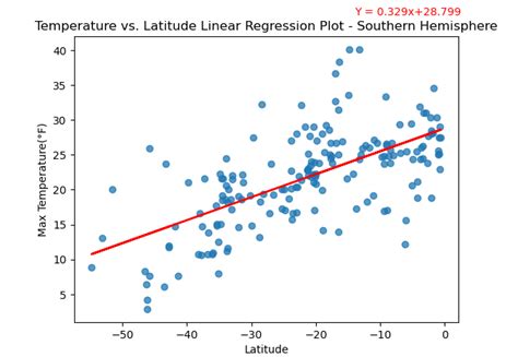 github dclaxto1 python api challenge data analysis and manipulation